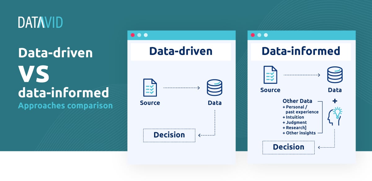 How data-driven approach is revolutionizing the healthcare industry