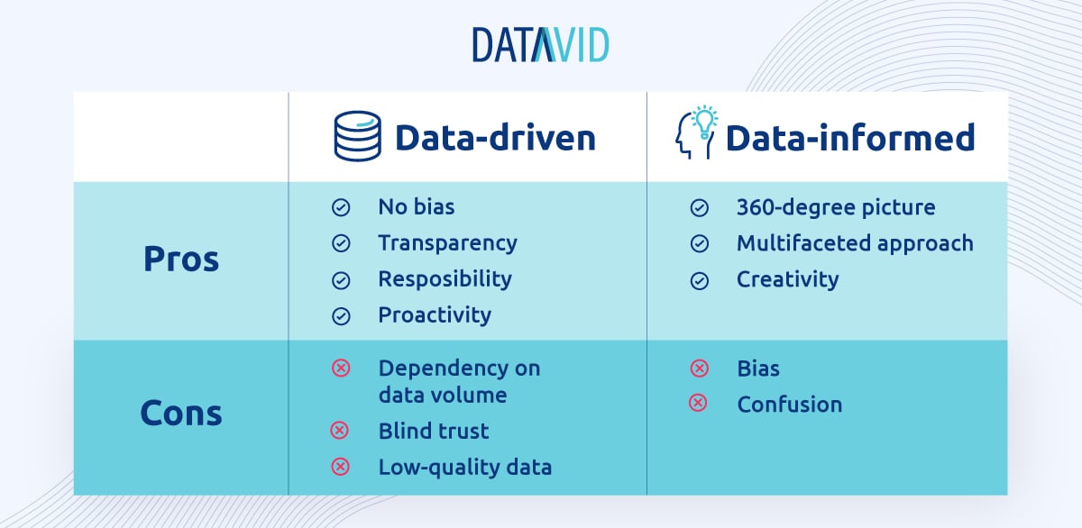Data-driven vs data-informed: Understanding the difference