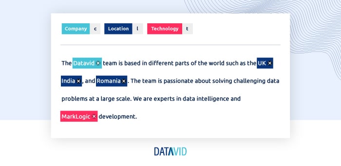 Named entity recognition tagging: How to tag data & recognise entities ...