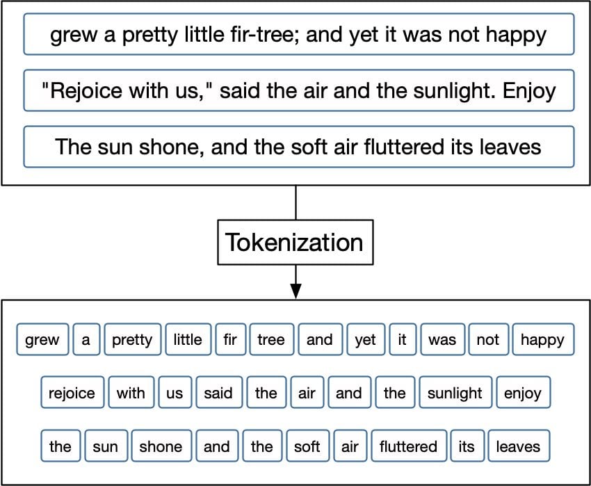 Named entity recognition tagging: How to tag data & recognise entities ...