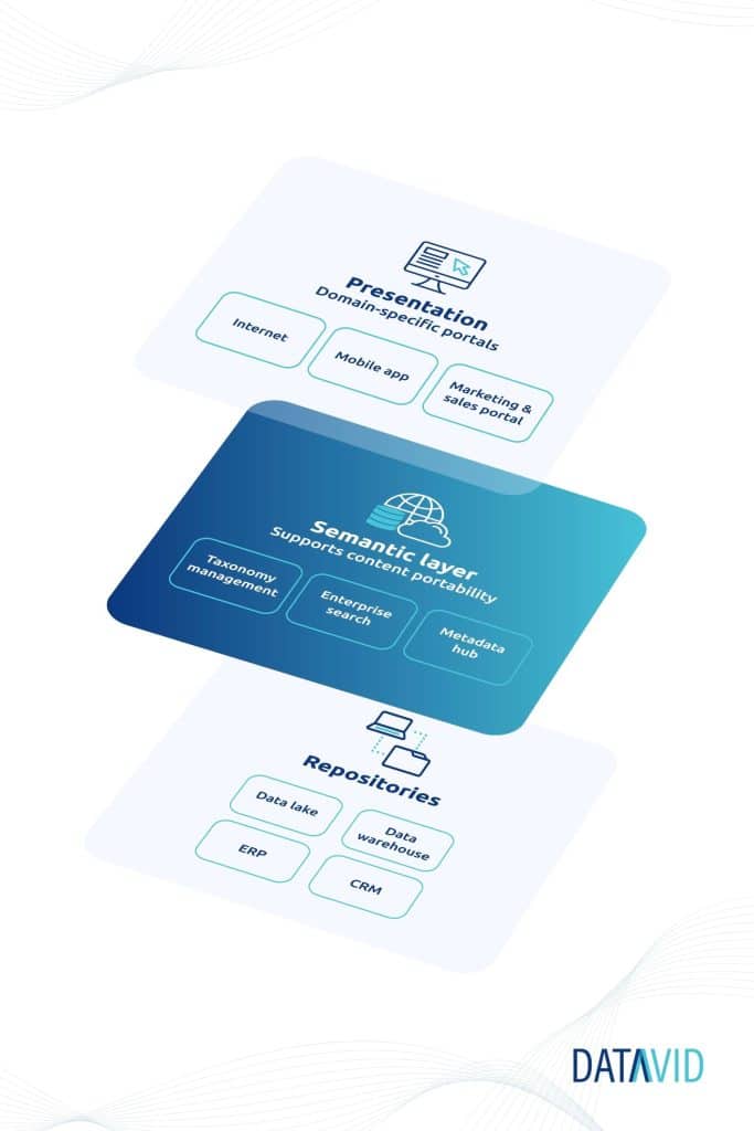 3 examples of semantic data models that drive business value